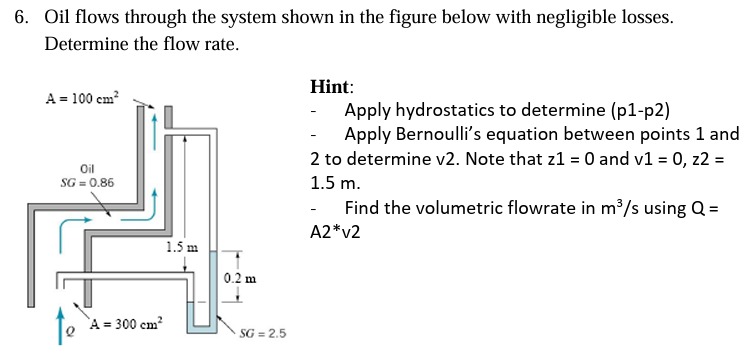 Solved Oil flows through the system shown in the figure | Chegg.com