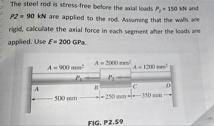 Solved The steel rod is stress-free before the axial loads | Chegg.com