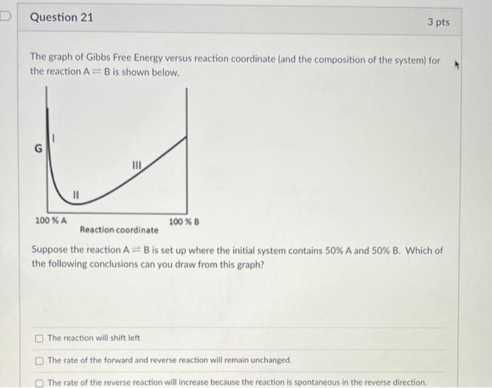 Solved Question 21 3 pts The graph of Gibbs Free Energy | Chegg.com