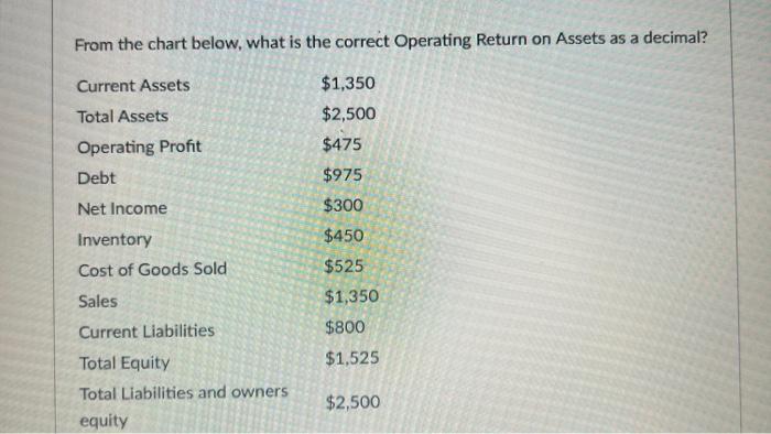 Solved From the chart below, what is the correct Operating | Chegg.com