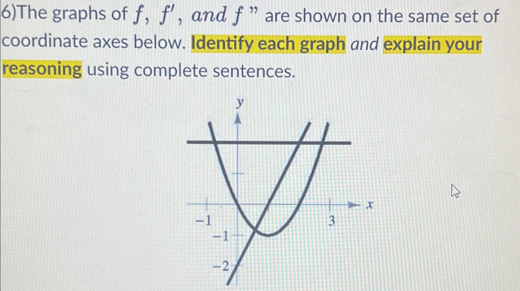 Solved The graphs of f,f', ﻿and f " ﻿are shown on the same | Chegg.com