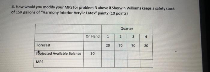 Solved 4. How would you modify your MPS for problem-3 above | Chegg.com