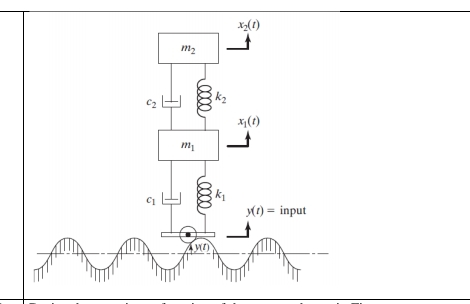 Solved find the equation of motion of the system | Chegg.com