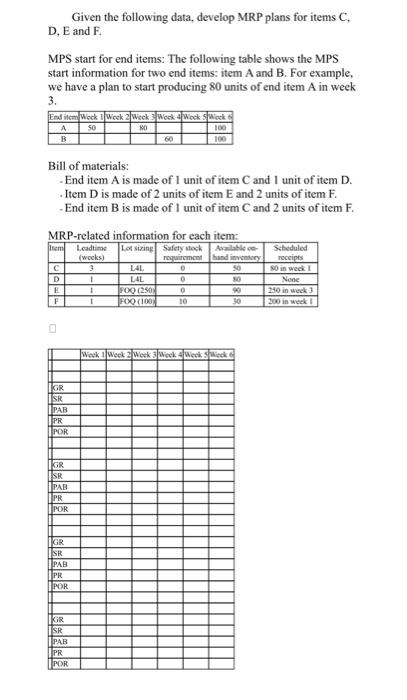 Solved Given the following data, develop MRP plans for items | Chegg.com