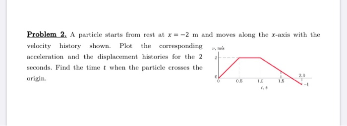 Solved Problem 2. A particle starts from rest at x = -2 m | Chegg.com