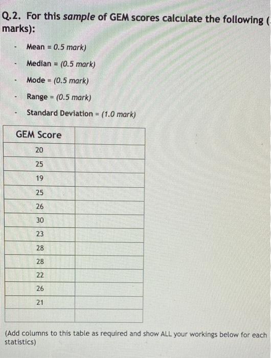 Solved Q.2. For this sample of GEM scores calculate the | Chegg.com