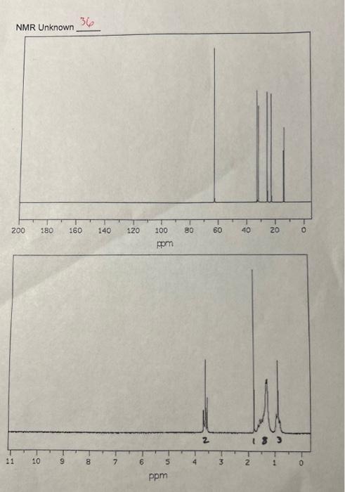 Solved Based on the proton NMR, how many different hydrogen | Chegg.com