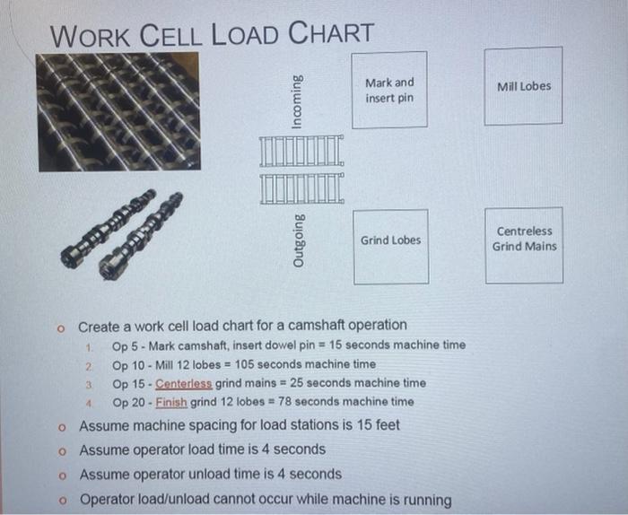 Solved Create a work cell load chart for a camshaft | Chegg.com