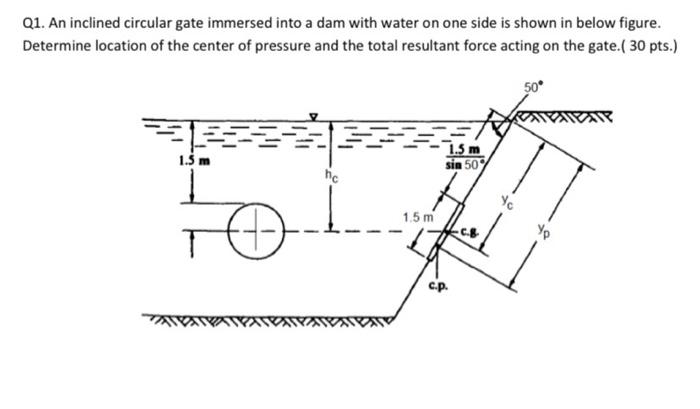 Solved Q1. An inclined circular gate immersed into a dam | Chegg.com