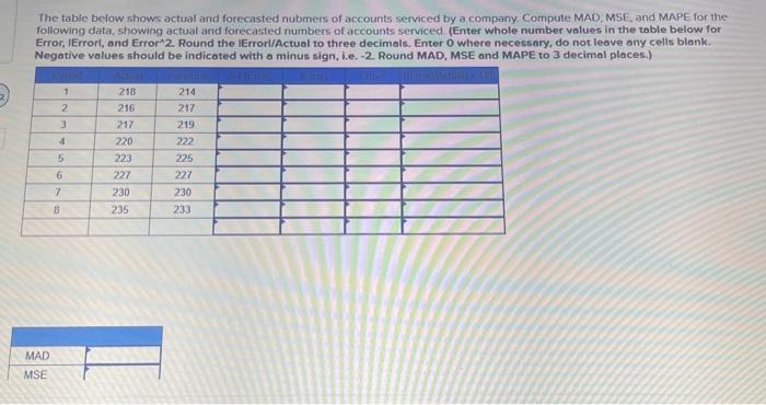 Solved The table below shows actual and forecasted nubmers | Chegg.com
