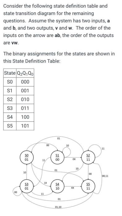 Solved Consider the following state definition table and | Chegg.com