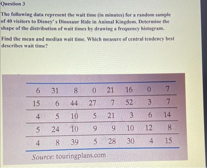 Solved The following data represent the wait time (in | Chegg.com Solved The following data represent the wait time (in | Chegg.com