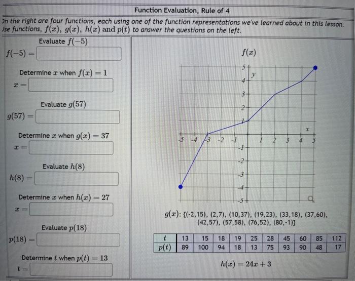 Solved In the right are four functions, each using one of | Chegg.com