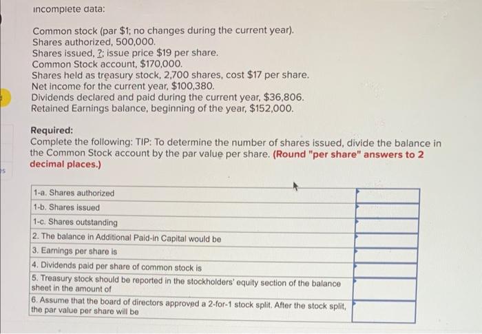 Solved incomplete data: Common stock (par $1; no changes | Chegg.com