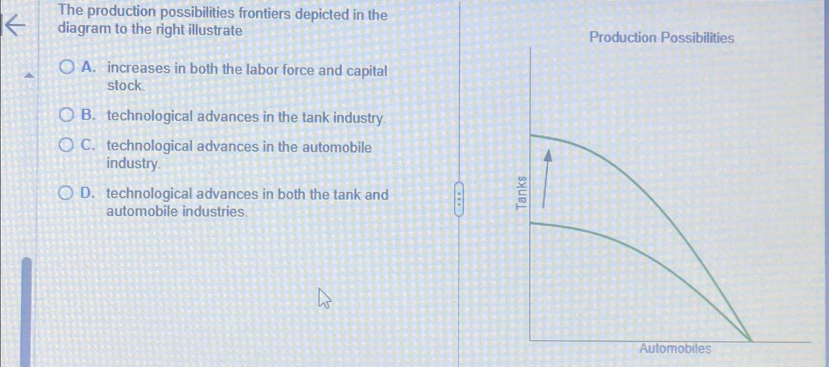 Solved The production possibilities frontiers depicted in | Chegg.com