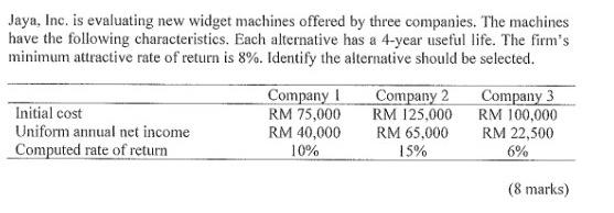 Solved Jaya, Inc. is evaluating new widget machines offered | Chegg.com