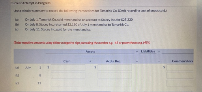 Solved Current Attempt in Progress Use a tabular summary to | Chegg.com
