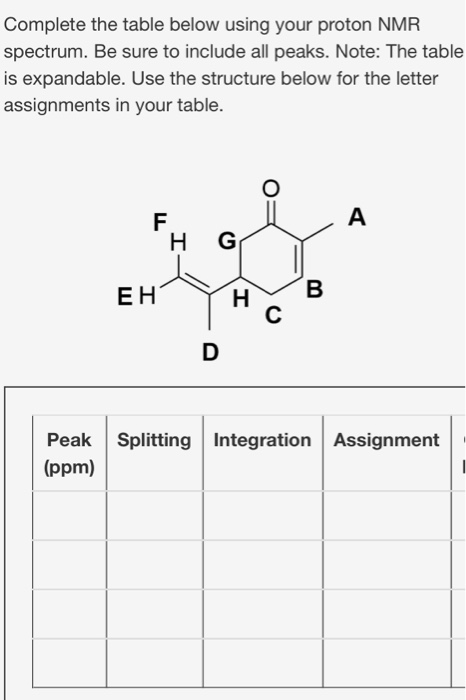 Solved Complete the table below using your proton NMR | Chegg.com