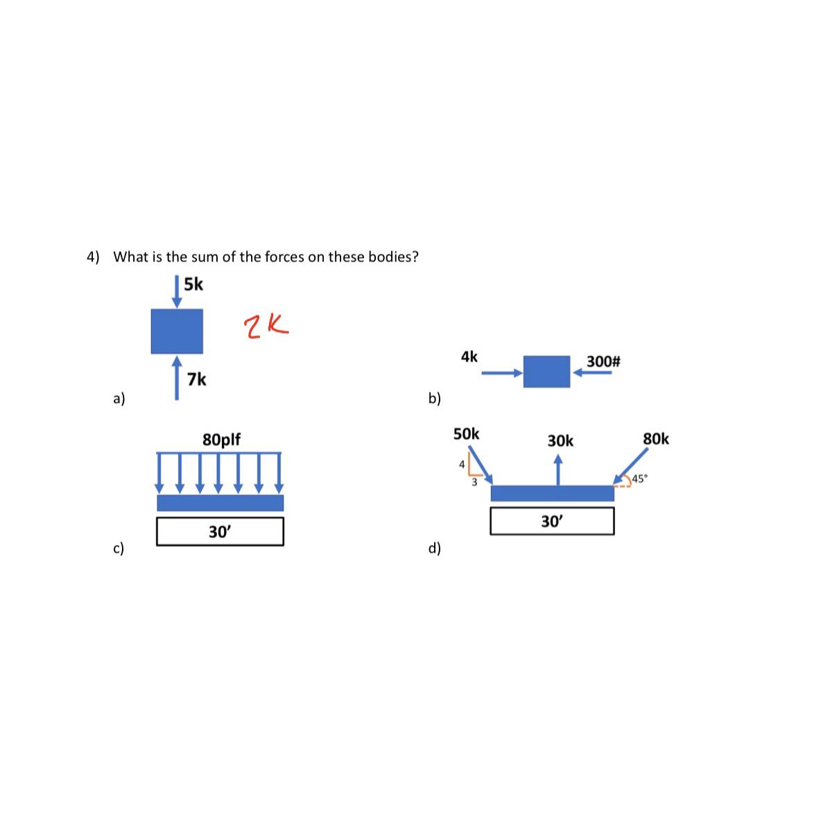 Solved What is the sum of the forces on these bodies?a,b,c,d | Chegg.com