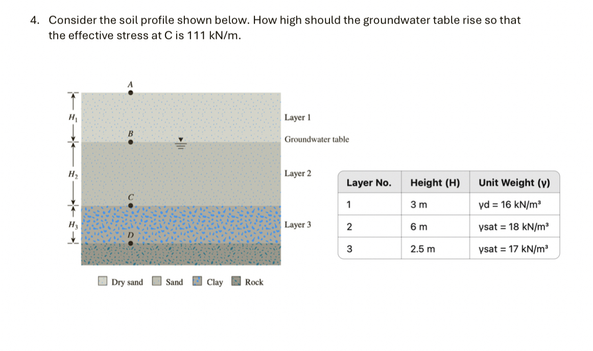 Solved Consider the soil profile shown below. How high | Chegg.com