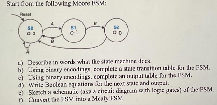 Solved Start from the following Moore FSM: a) Describe in | Chegg.com