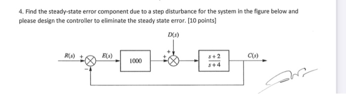 Solved 4. Find the steady-state error component due to a | Chegg.com