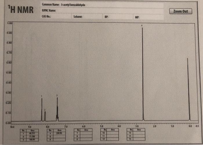 Solved assign peaks for 3-acetyl benzaldehyde on H NMR and C | Chegg.com