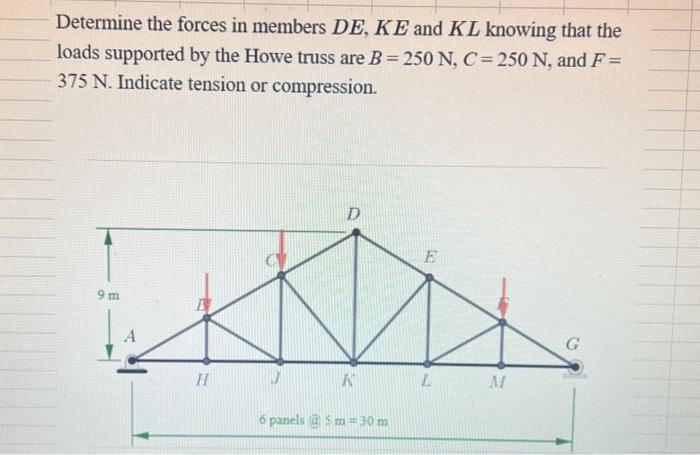 Solved Determine the forces in members DE,KE and KL knowing | Chegg.com