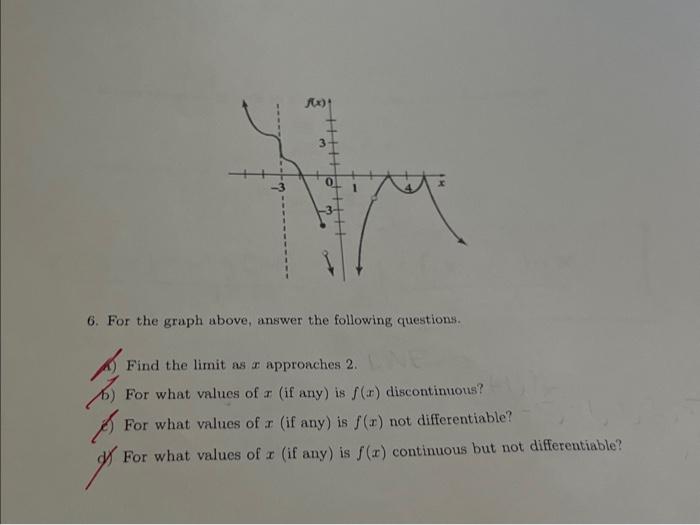 Solved 6. For the graph above, answer the following | Chegg.com