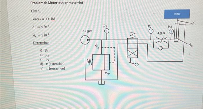 Solved Problem 6: Meter-out or meter-in? Given: Load | Chegg.com