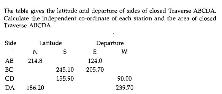 Solved Two straight lines 'AB' and ' BC′ are intersected by | Chegg.com
