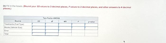 Solved (b) Fill in the boxes. (Round your SS values to 3 | Chegg.com