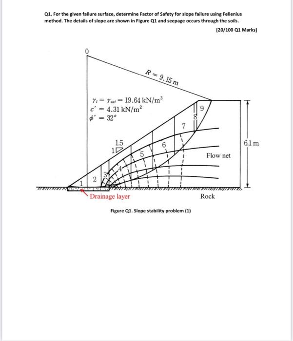 Solved Q1. For the given failure surface, determine Factor | Chegg.com