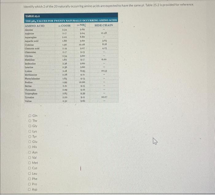 Solved For each example, use the pK2 data in Table 25.2 to | Chegg.com
