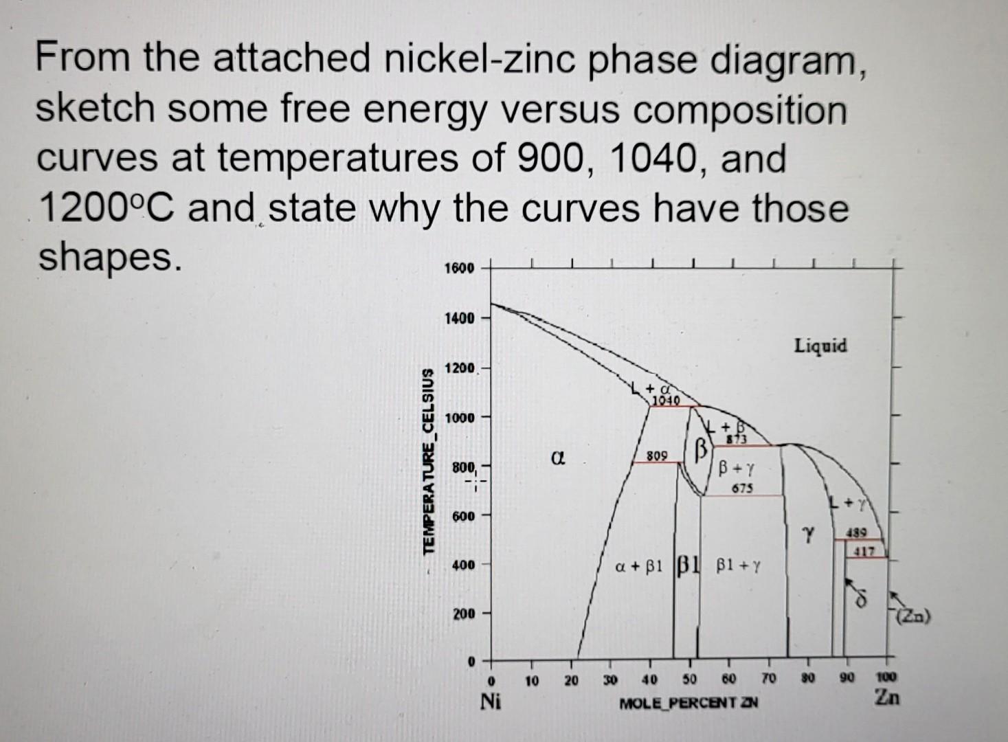 Solved From the attached nickel-zinc phase diagram, sketch | Chegg.com