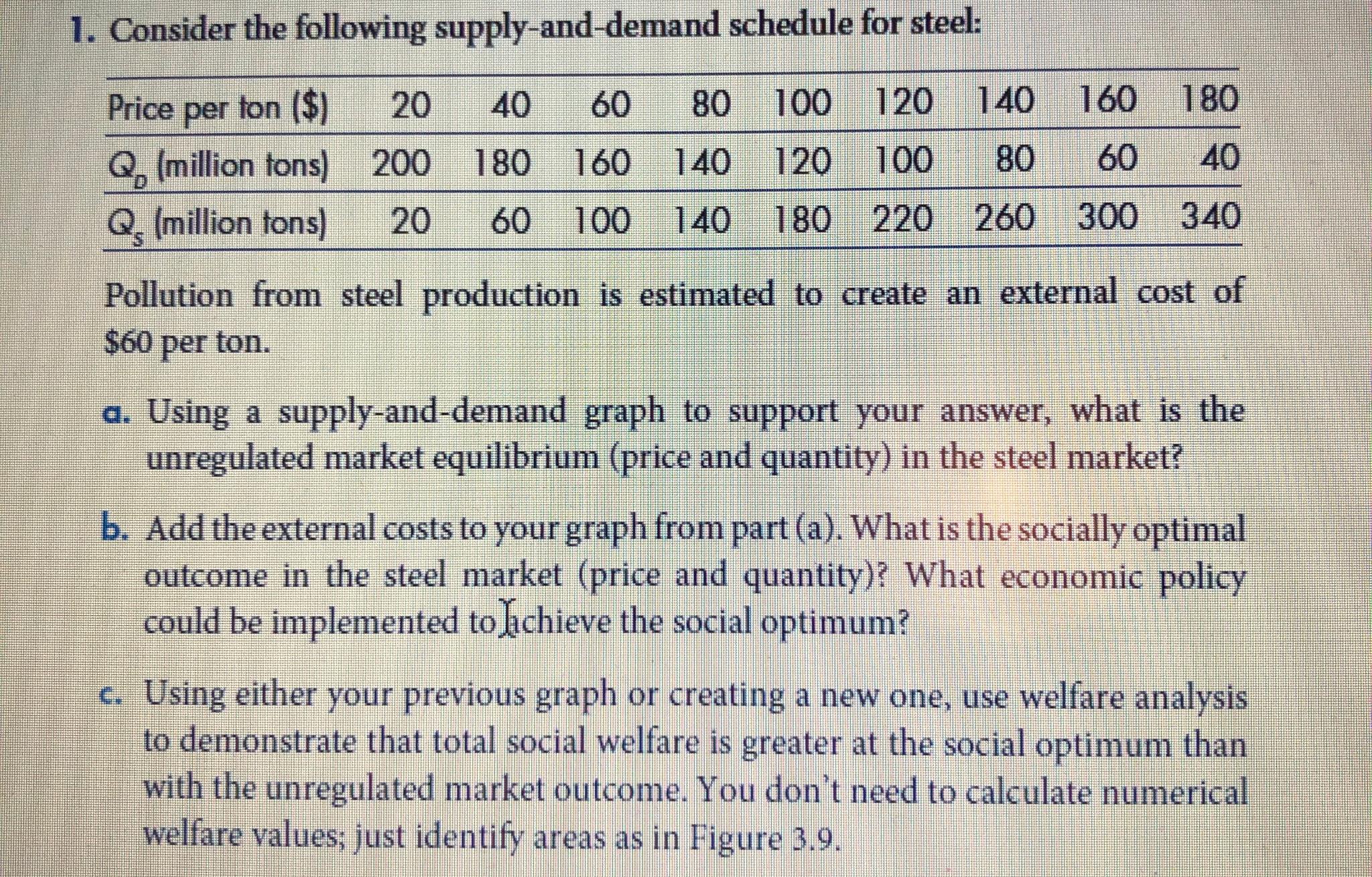 Solved Consider the following supply-and-demand schedule for | Chegg.com