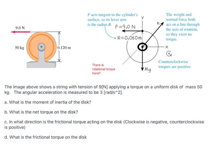 Solved Facts tangent to the cylinder's surface, so its lever | Chegg.com