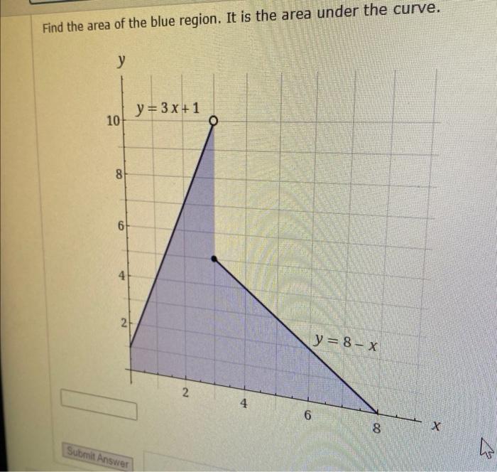 Solved Find the area of the blue region. It is the area | Chegg.com