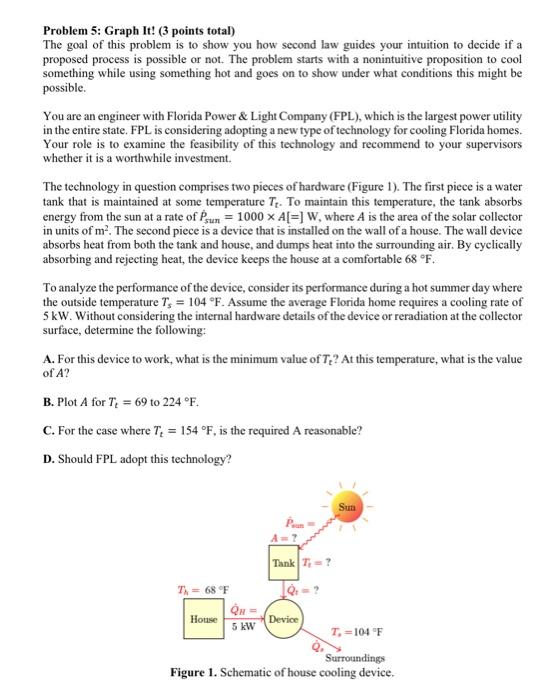 Solved Problem 5 Graph It 3 Points Total The Goal Of 0955