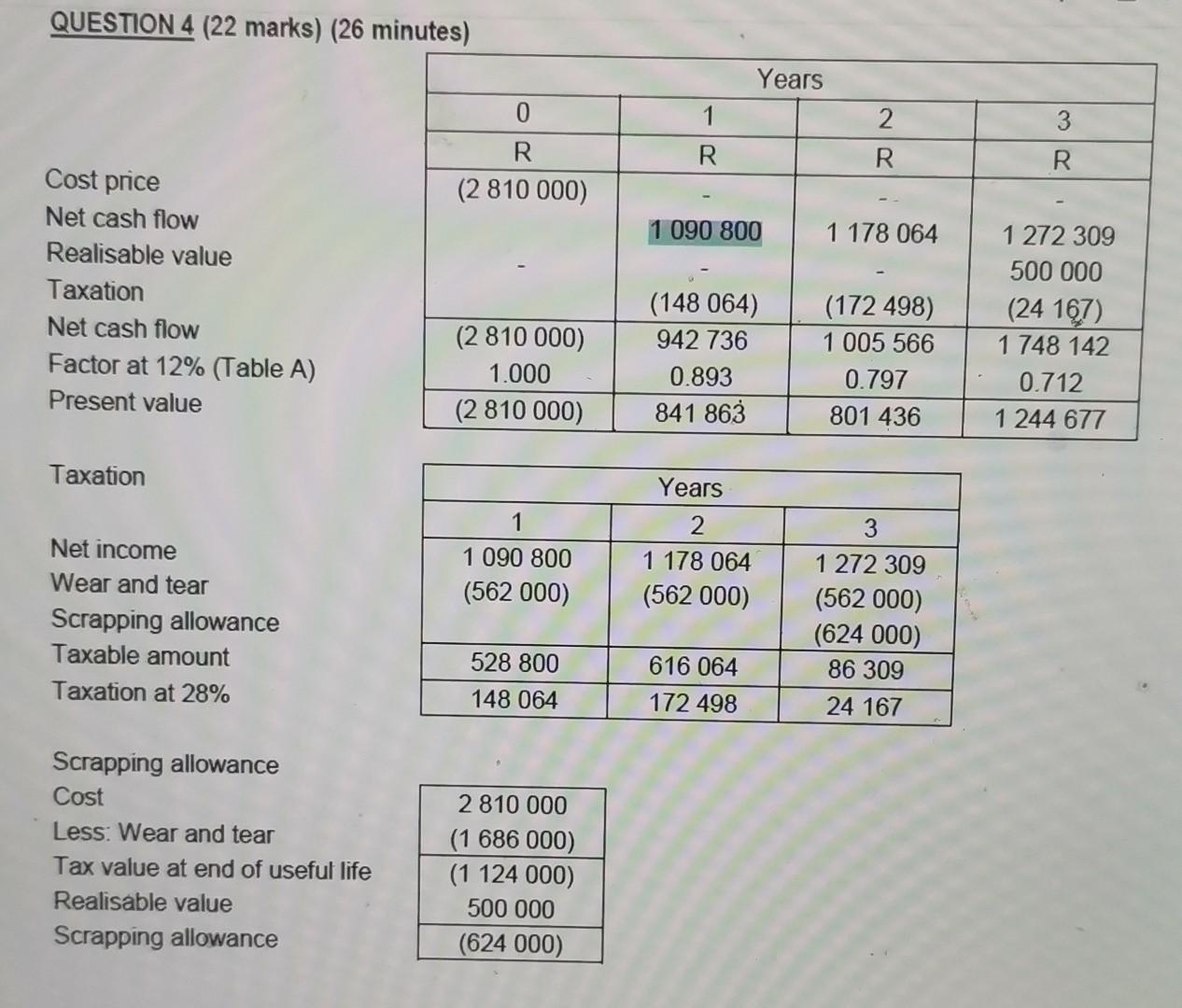 Solved Accounting Question And The Solution Can