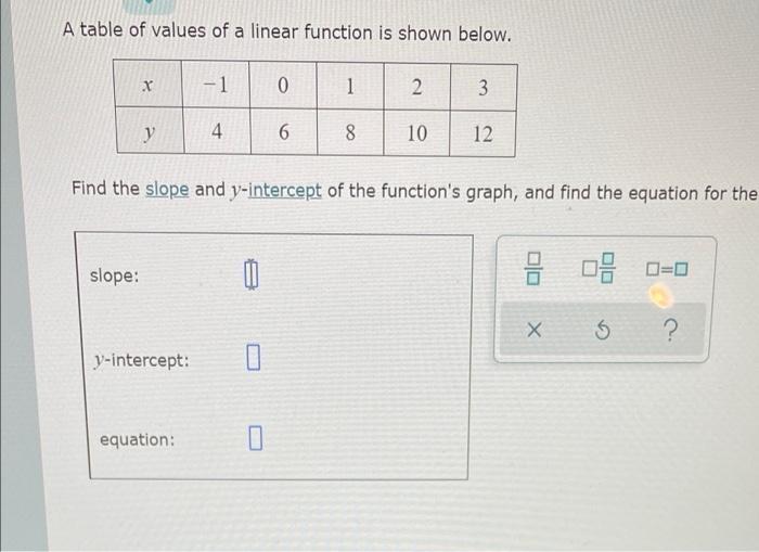 Solved a table of values of a linear function is shown below | Chegg.com