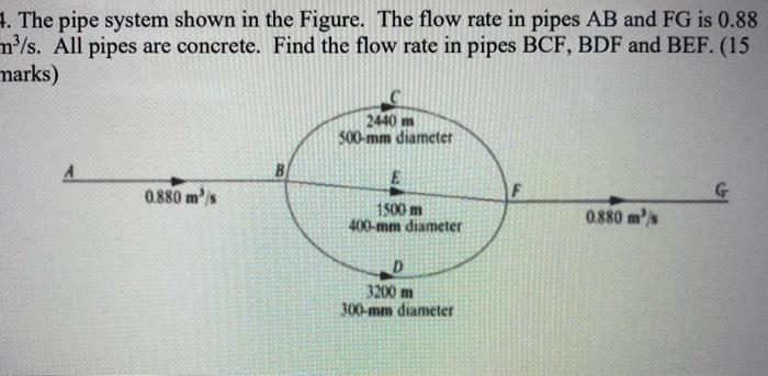 Solved 7. The pipe system shown in the Figure. The flow rate | Chegg.com