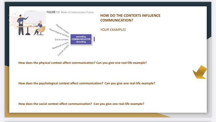 FIGURE 1.1 Model of Communication Process HOW DO THE | Chegg.com