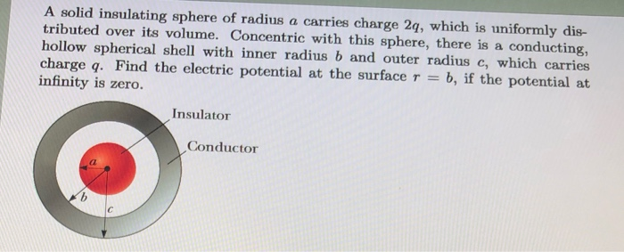 Solved A solid insulating sphere of radius a carries charge | Chegg.com