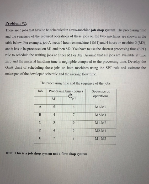 Solved Problem #2: There are 5 jobs that have to be | Chegg.com