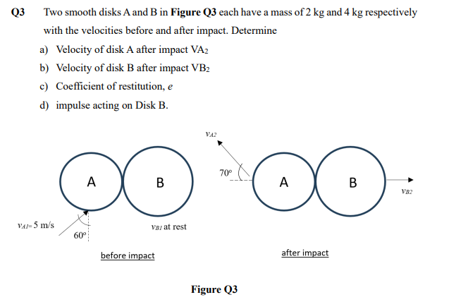Solved Q3 ﻿Two smooth disks A and B in Figure Q3 ﻿each have | Chegg.com