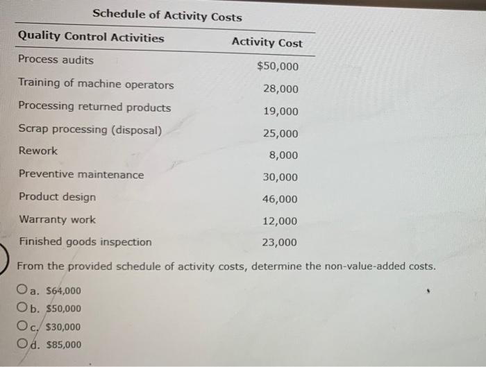 Solved Schedule of Activity Costs Quality Control Activities | Chegg.com