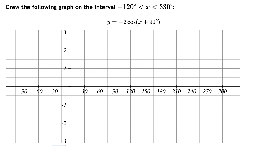 Solved Draw the following graph on the interval | Chegg.com