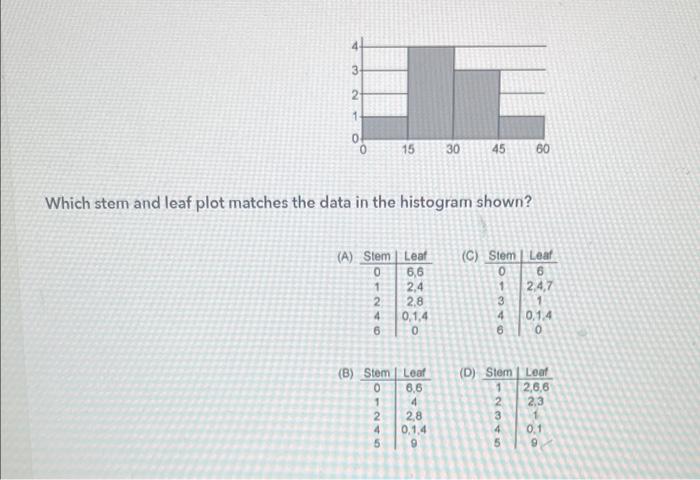 Solved 4 3 IE 2 0 15 30 45 60 Which stem and leaf plot | Chegg.com