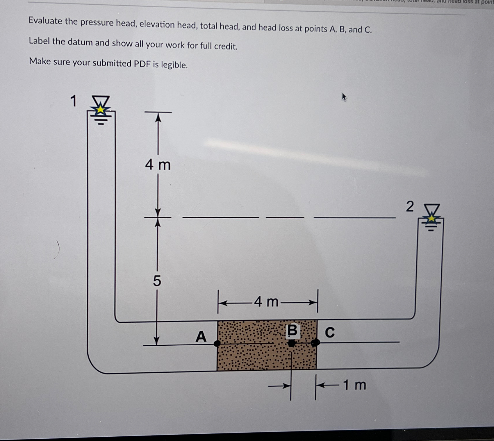 Solved Evaluate the pressure head, elevation head, total | Chegg.com